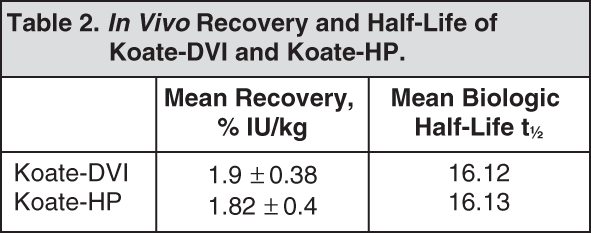 Koate-DVI Mechanism of Action | MIMS Hong Kong