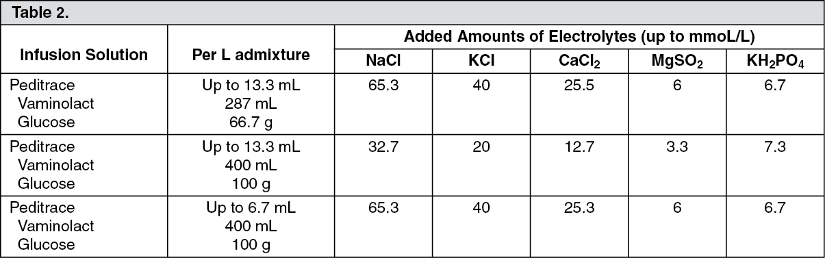 Peditrace Dosage/Direction for Use | MIMS Hong Kong