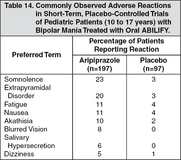 Abilify Adverse Reactions | MIMS Hong Kong