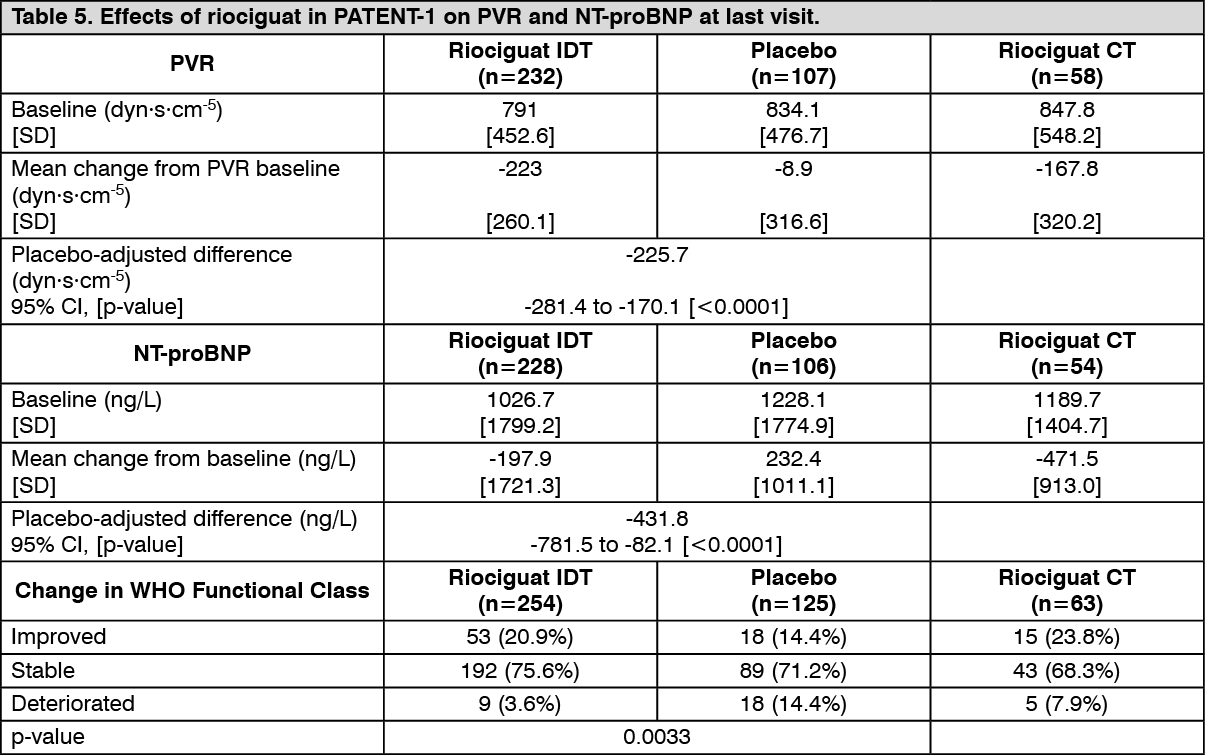 Adempas Mechanism of Action | MIMS Hong Kong