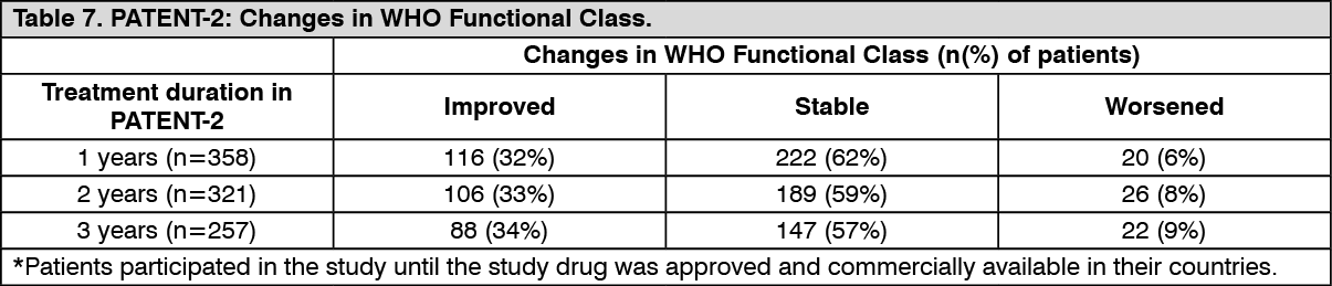 Adempas Mechanism of Action | MIMS Hong Kong