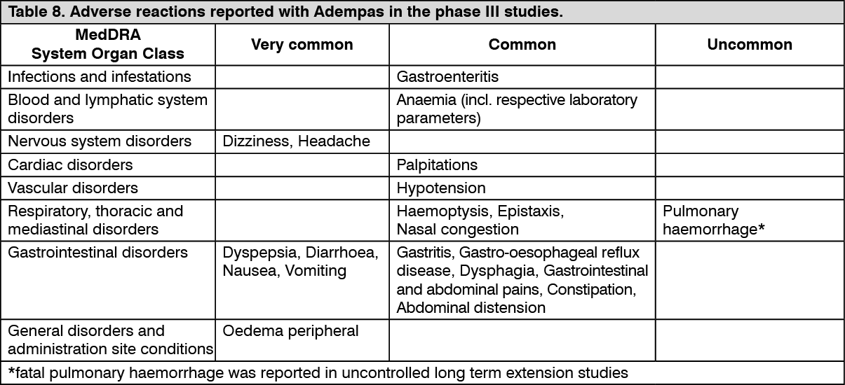 Adempas Adverse Reactions | MIMS Hong Kong
