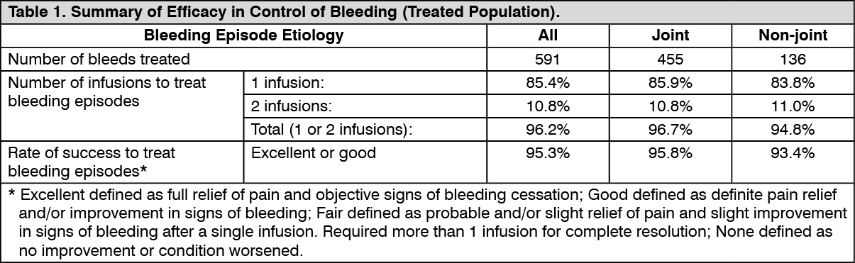 Adynovate Mechanism of Action | MIMS Hong Kong