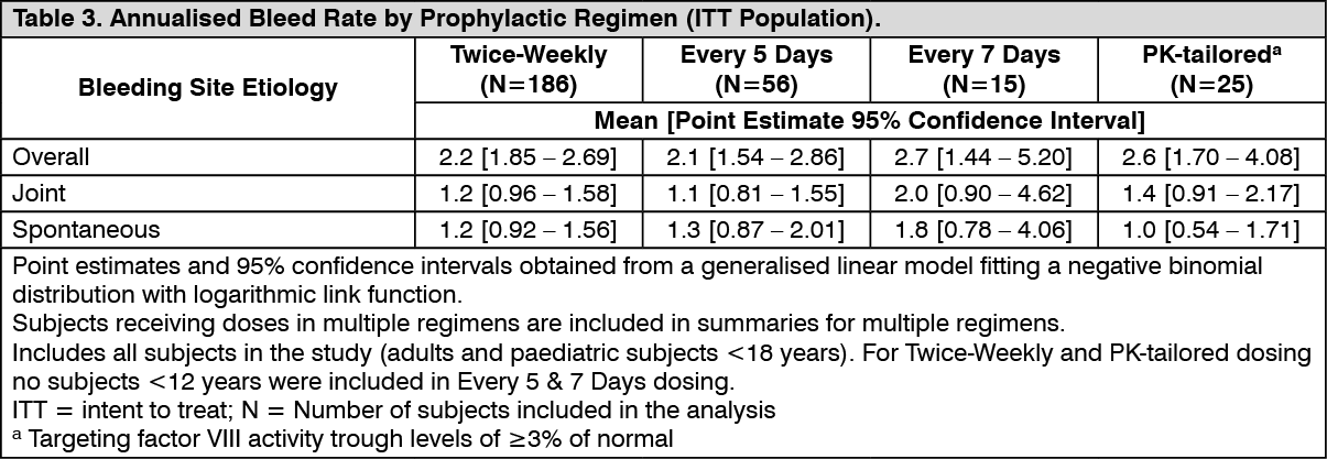 Adynovate Mechanism of Action | MIMS Hong Kong