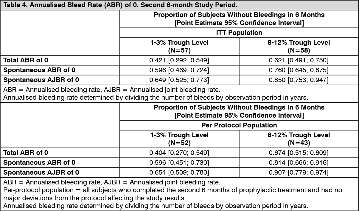 Adynovate Mechanism of Action | MIMS Hong Kong