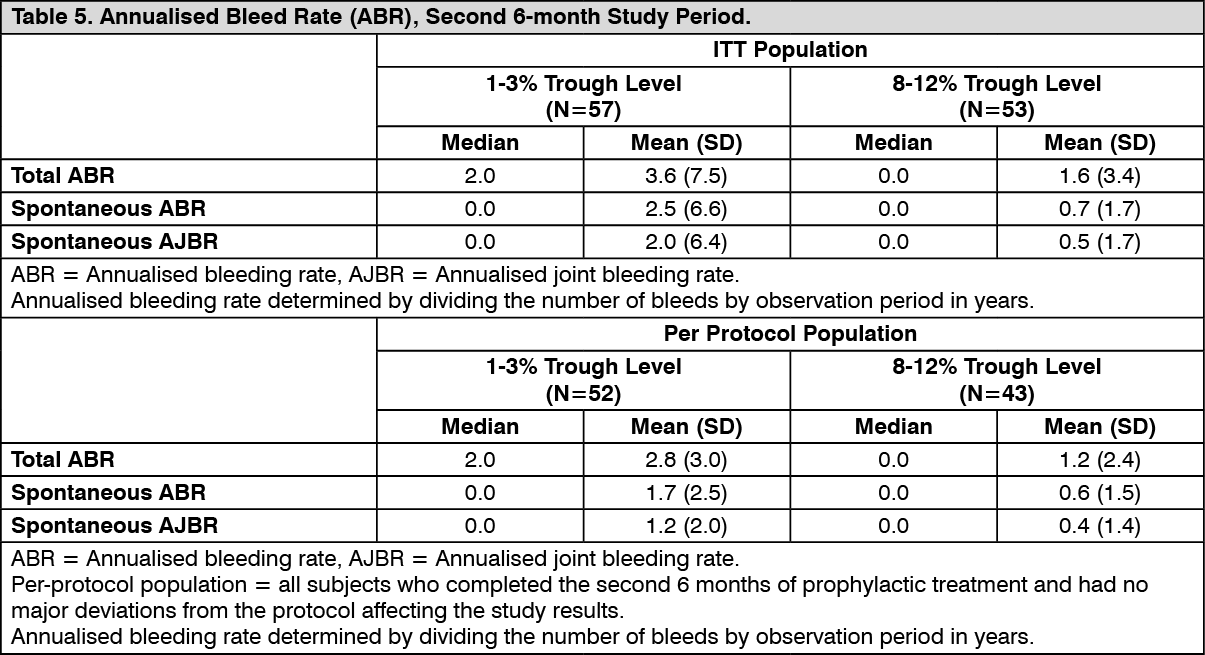 Adynovate Mechanism of Action | MIMS Hong Kong