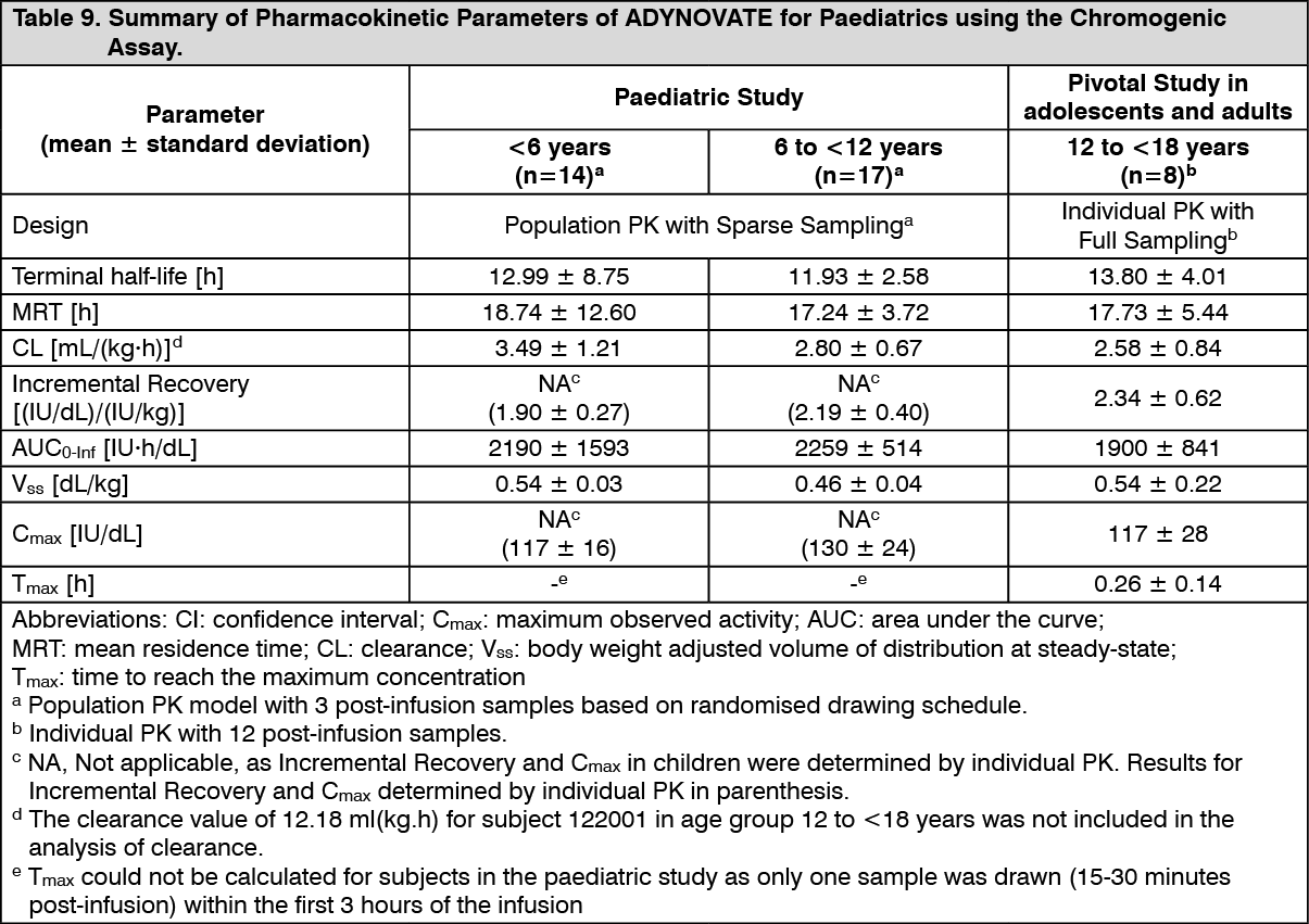 Adynovate Mechanism of Action | MIMS Hong Kong