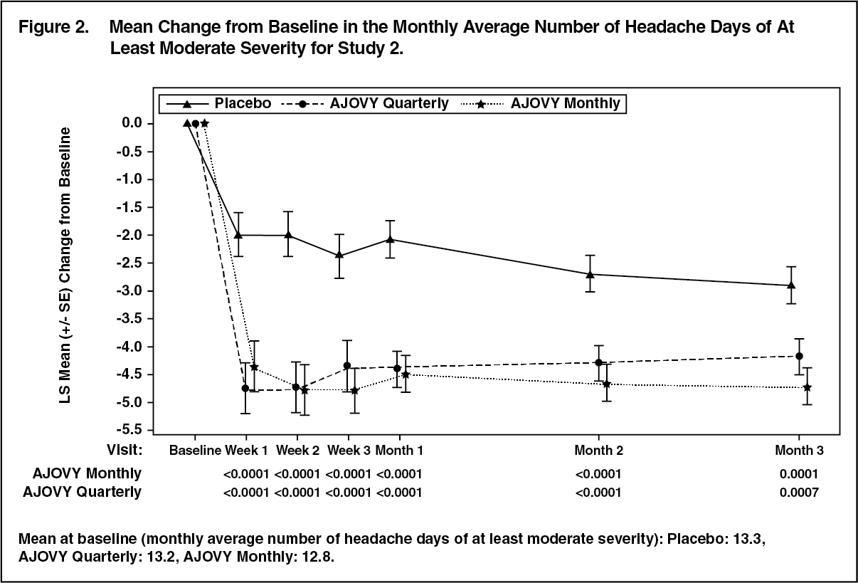 Ajovy Mechanism of Action | MIMS Hong Kong