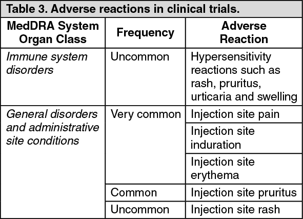 Ajovy Adverse Reactions | MIMS Hong Kong