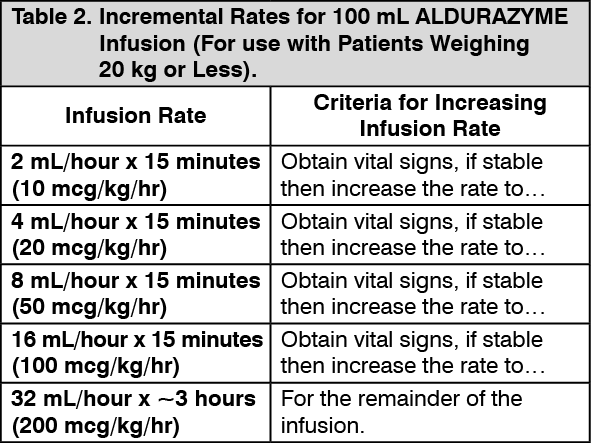 Aldurazyme Dosage/Direction for Use | MIMS Hong Kong