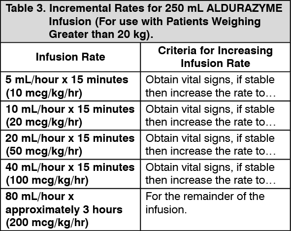 Aldurazyme Dosage/Direction for Use | MIMS Hong Kong