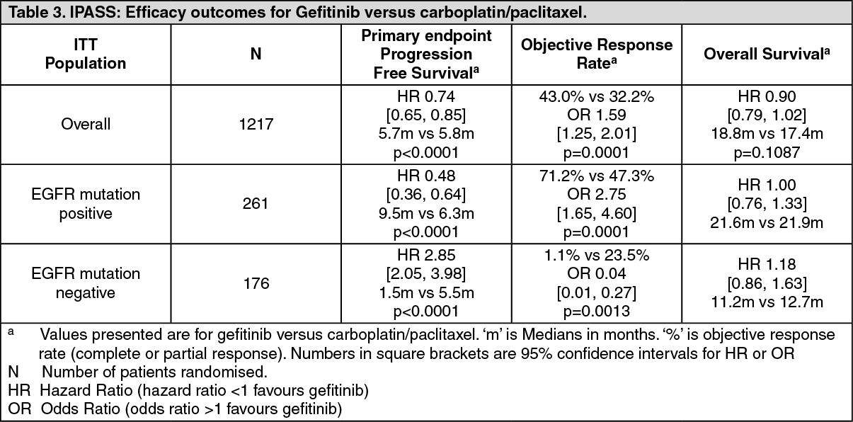 Apo-Gefitinib Mechanism of Action | MIMS Hong Kong