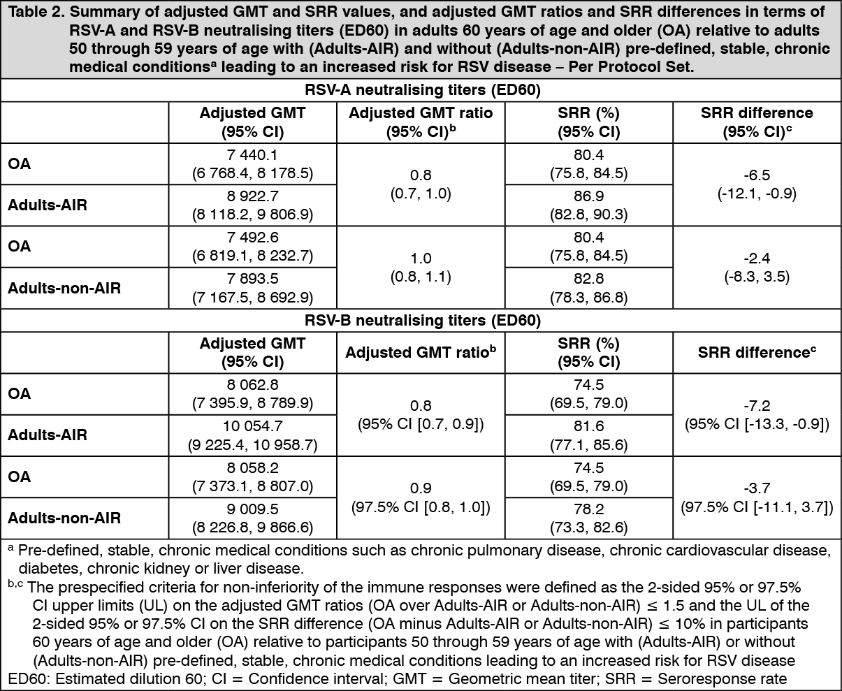 Arexvy Mechanism of Action | MIMS Hong Kong