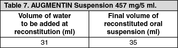 Augmentin Caution For Usage | MIMS Hong Kong
