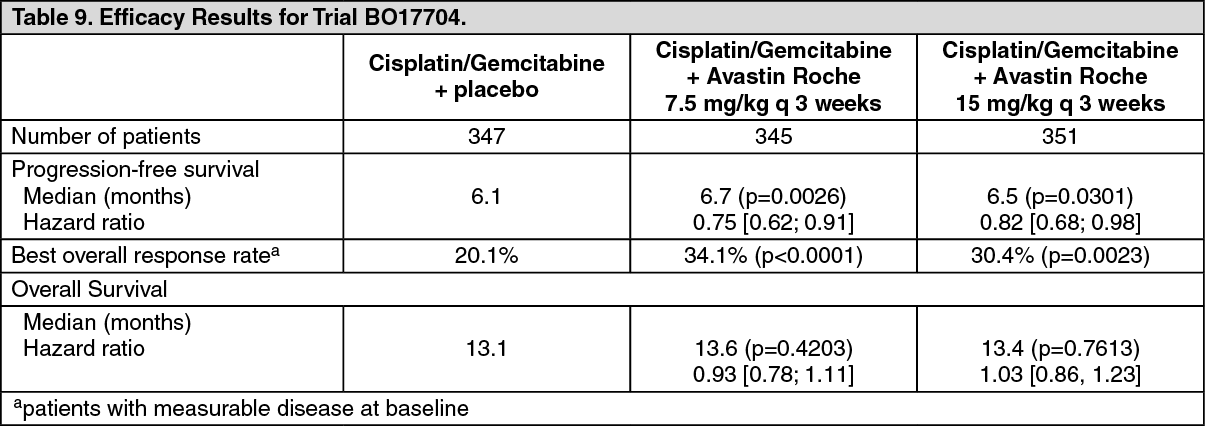 Avastin Roche Mechanism of Action | MIMS Hong Kong