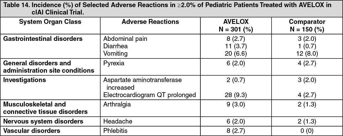 Avelox Special Precautions | MIMS Hong Kong