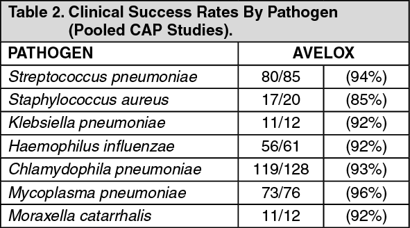 Avelox Mechanism of Action | MIMS Hong Kong