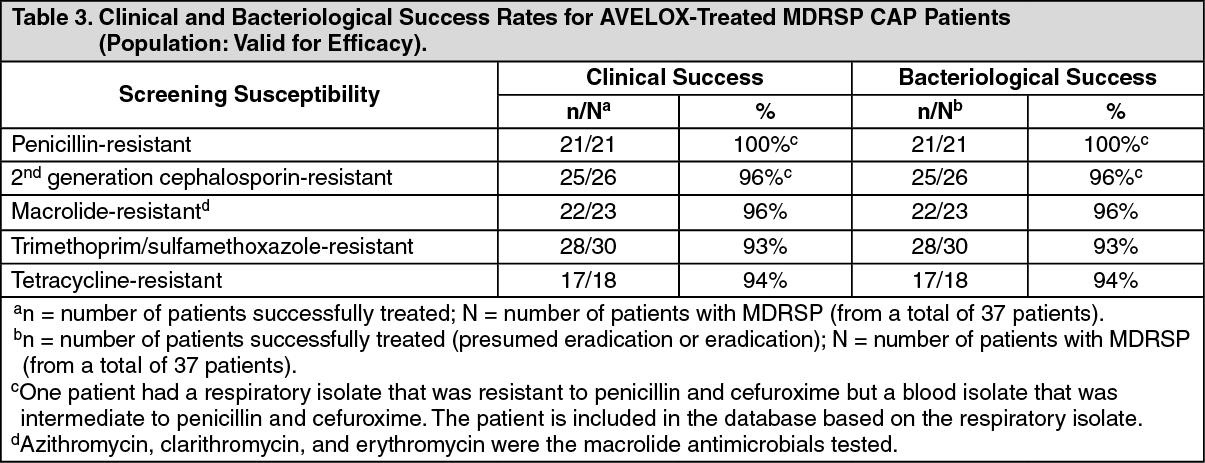 Avelox Mechanism of Action | MIMS Hong Kong