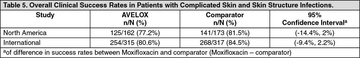 Avelox Mechanism of Action | MIMS Hong Kong