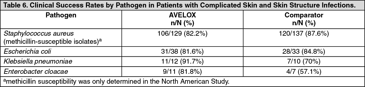 Avelox Mechanism of Action | MIMS Hong Kong