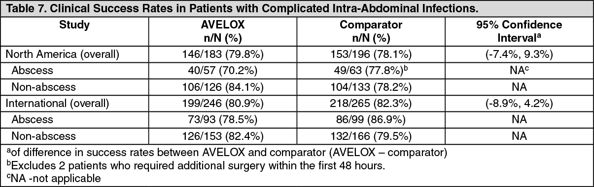 Avelox Mechanism of Action | MIMS Hong Kong