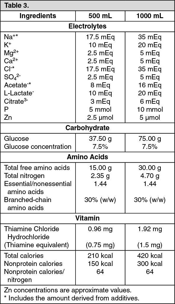 BFLUID Injection Description | MIMS Hong Kong