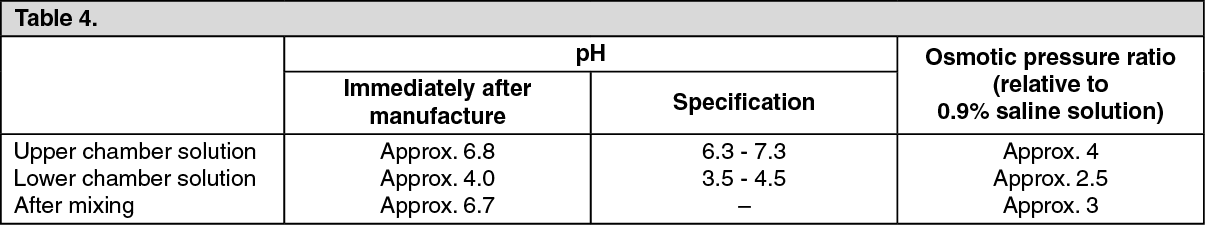 BFLUID Injection Description | MIMS Hong Kong