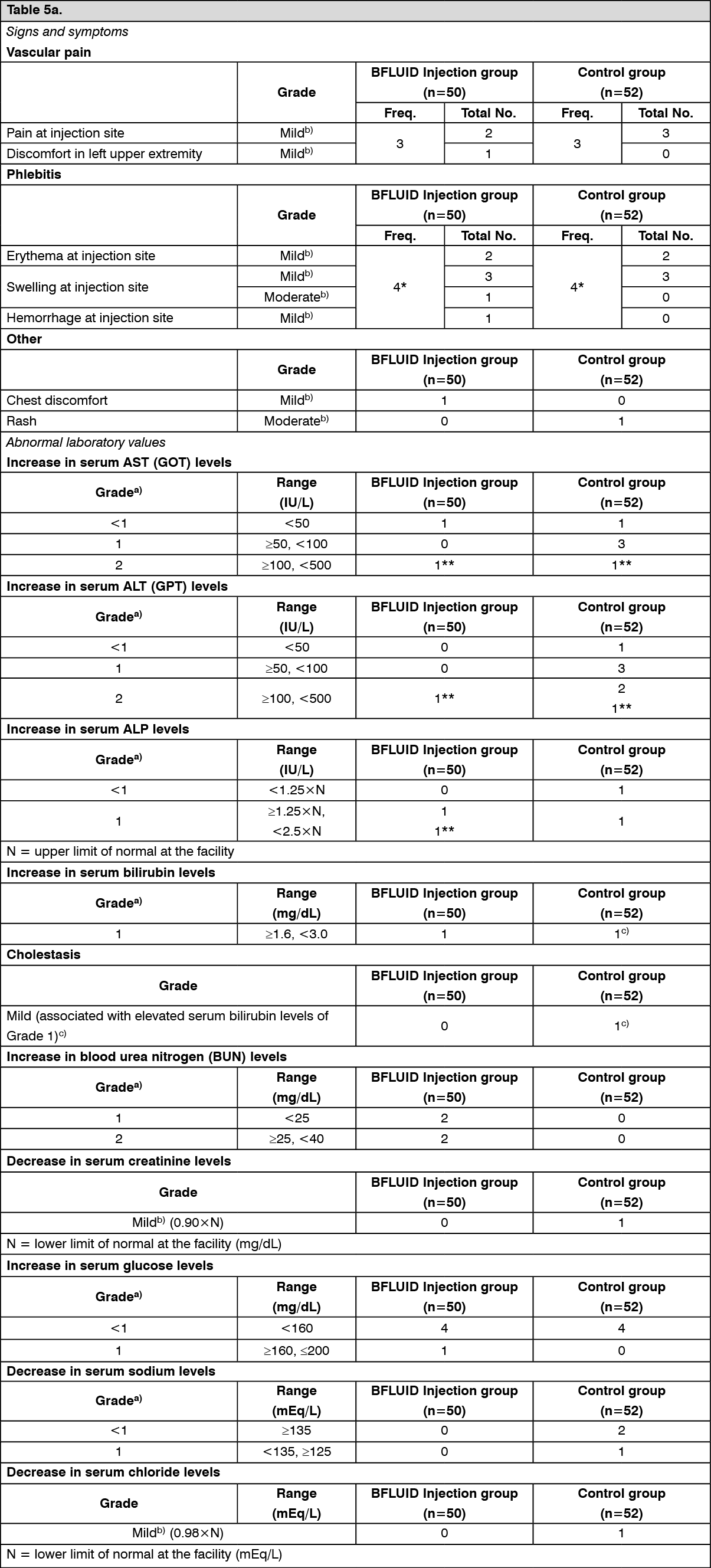 BFLUID Injection Mechanism of Action | MIMS Hong Kong