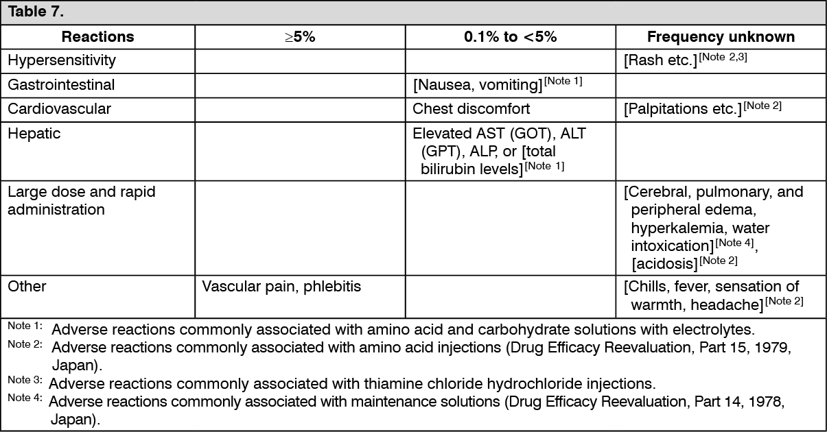 BFLUID Injection Adverse Reactions | MIMS Hong Kong