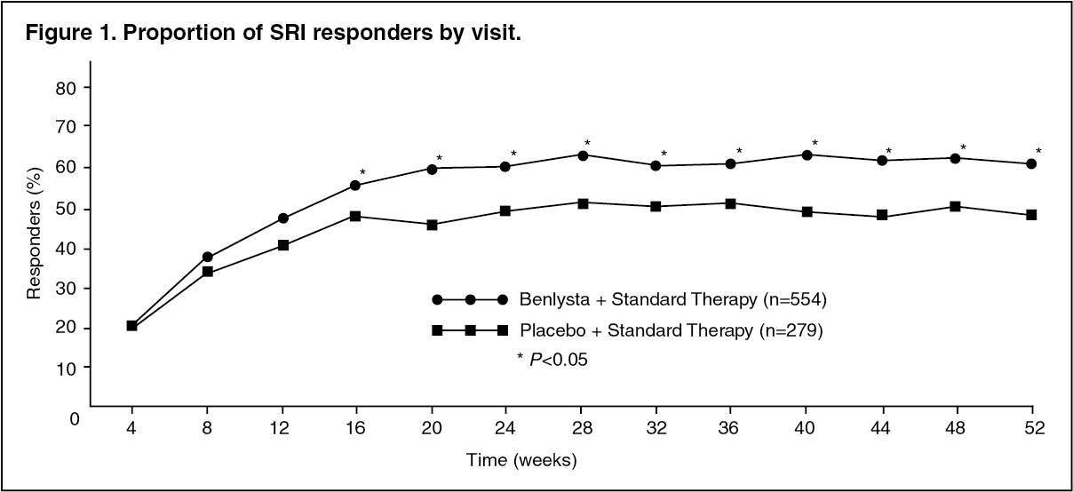 Benlysta Mechanism of Action | MIMS Hong Kong