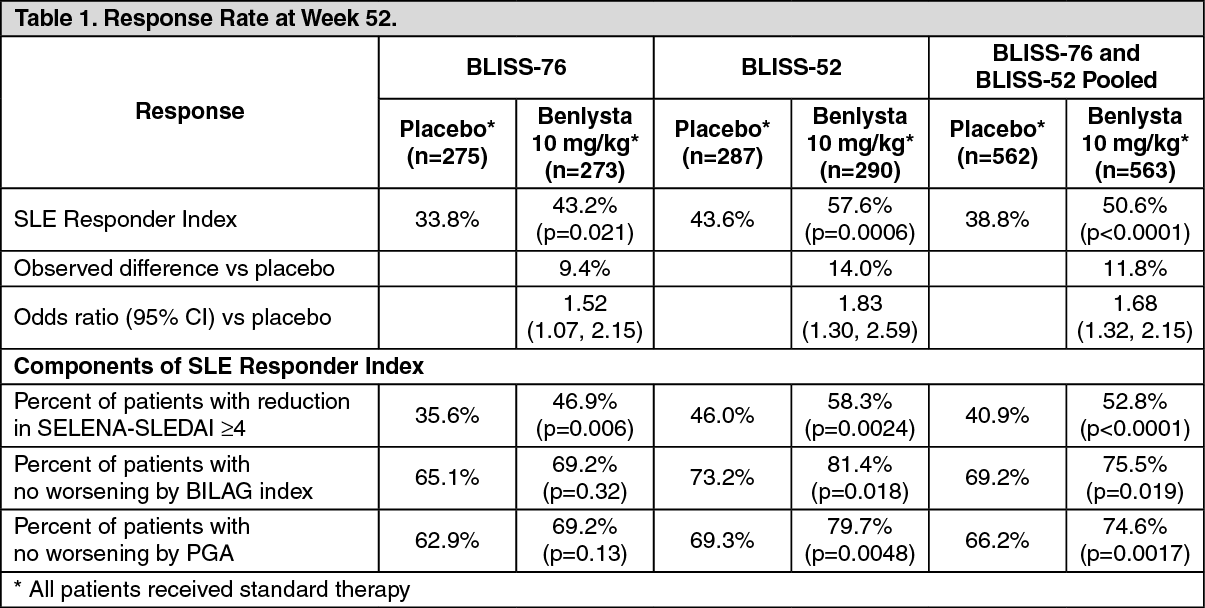 Benlysta Mechanism of Action | MIMS Hong Kong