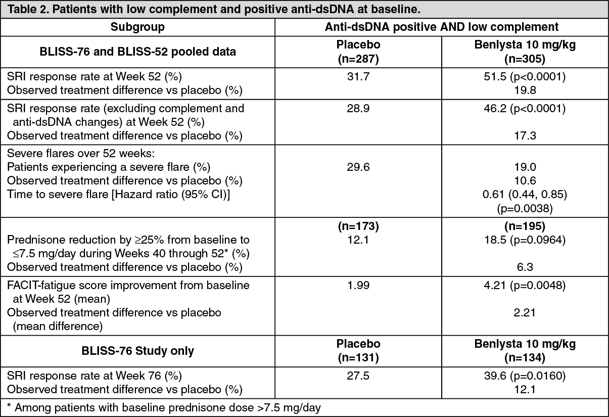 Benlysta Mechanism of Action | MIMS Hong Kong