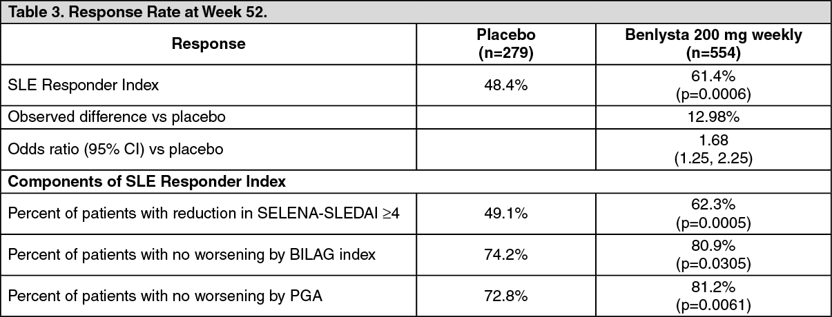 Benlysta Mechanism of Action | MIMS Hong Kong