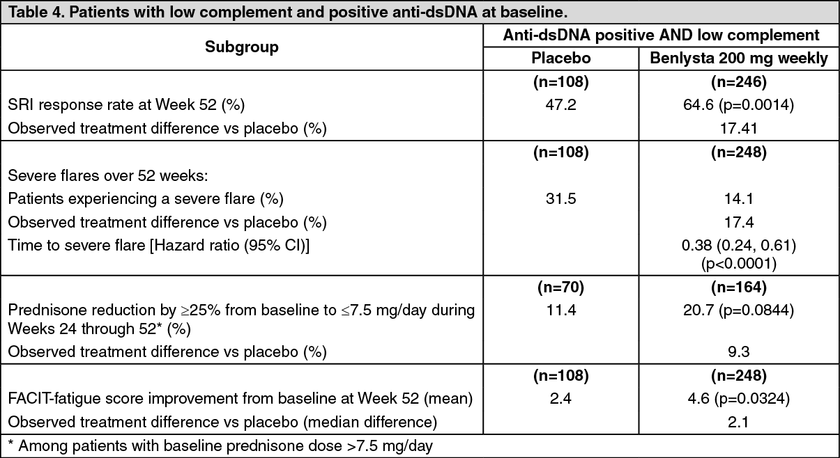 Benlysta Mechanism of Action | MIMS Hong Kong