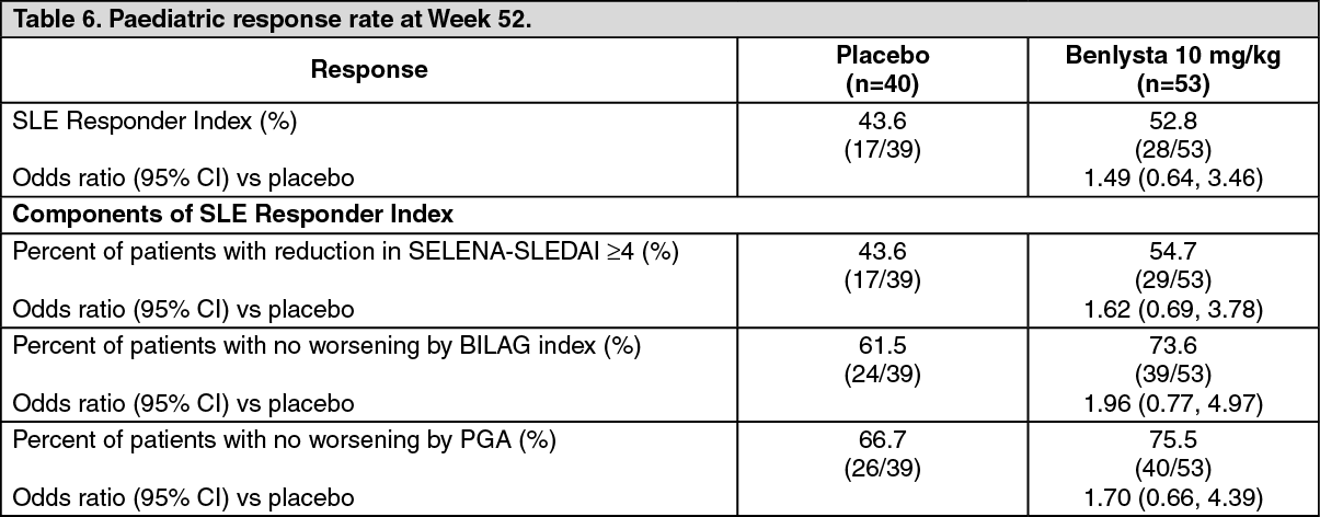Benlysta Mechanism of Action | MIMS Hong Kong