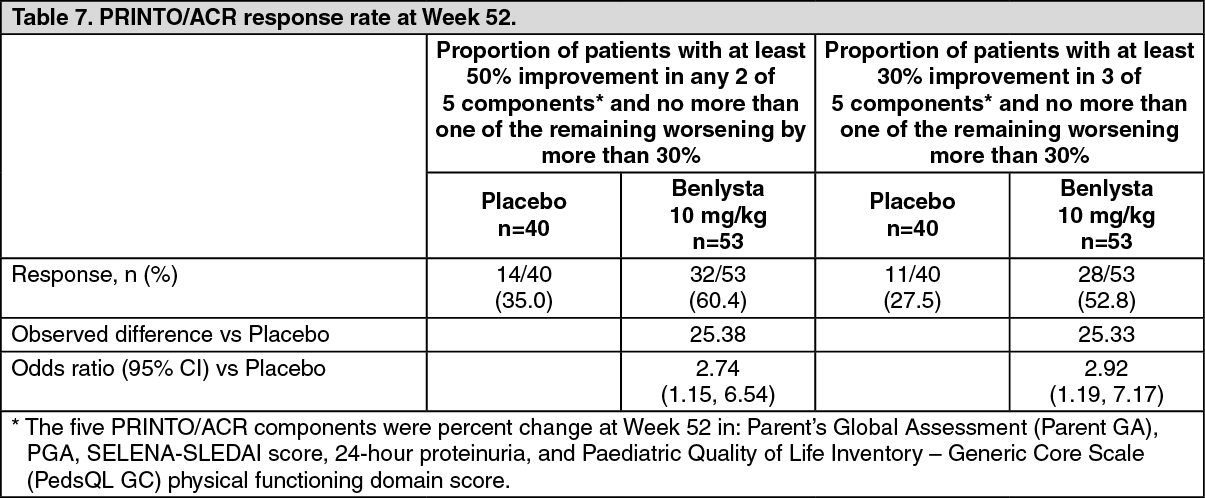 Benlysta Mechanism of Action | MIMS Hong Kong