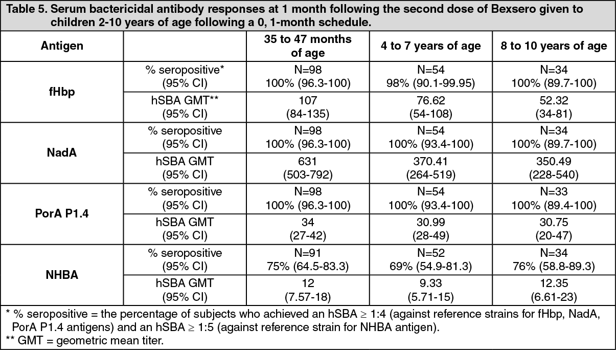 Bexsero Mechanism of Action | MIMS Hong Kong