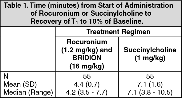 Bridion Mechanism of Action | MIMS Hong Kong