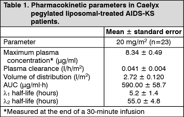 Caelyx Mechanism of Action | MIMS Hong Kong