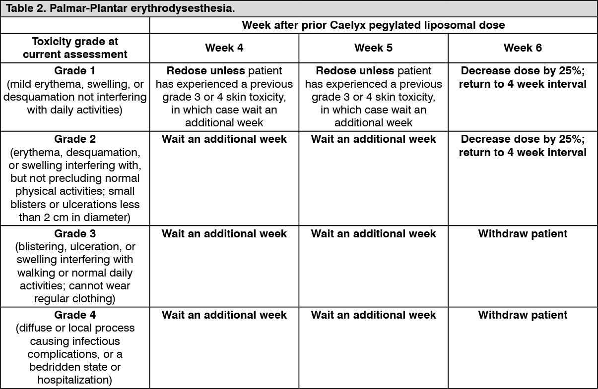 Caelyx Dosage/Direction for Use | MIMS Hong Kong