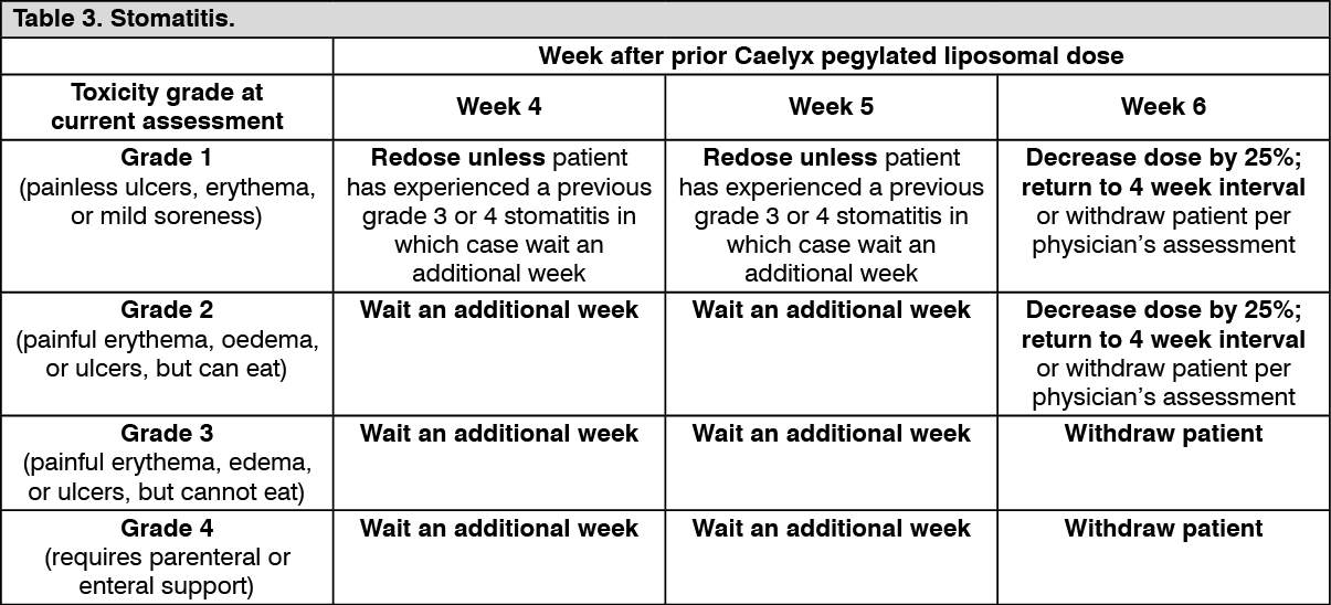 Caelyx Dosage/Direction for Use | MIMS Hong Kong