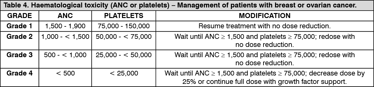 Caelyx Dosage/Direction for Use | MIMS Hong Kong