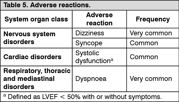 Camzyos Adverse Reactions | MIMS Hong Kong