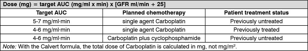 Carboplatin-Tranet Dosage/Direction for Use | MIMS Hong Kong