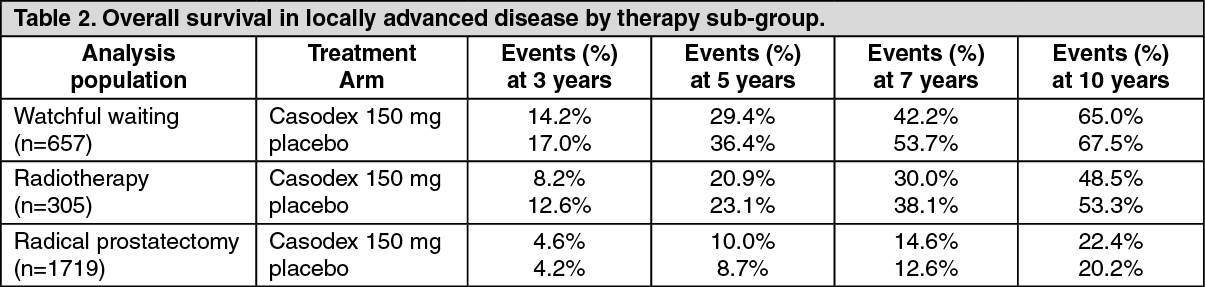 Casodex Mechanism of Action | MIMS Hong Kong