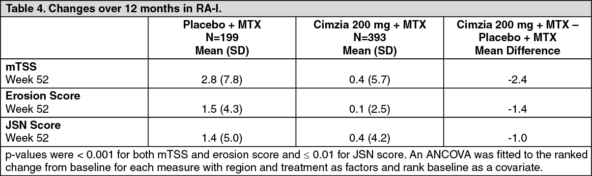 Cimzia Mechanism of Action | MIMS Hong Kong