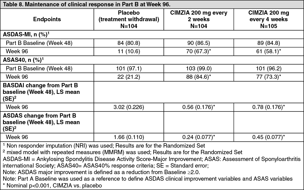 Cimzia Mechanism of Action | MIMS Hong Kong