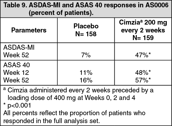 Cimzia Mechanism of Action | MIMS Hong Kong