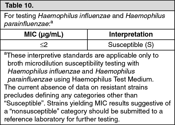 Cravit 250/Cravit IV Mechanism of Action | MIMS Hong Kong