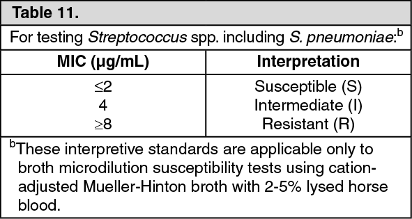 Cravit 250/Cravit IV Mechanism of Action | MIMS Hong Kong